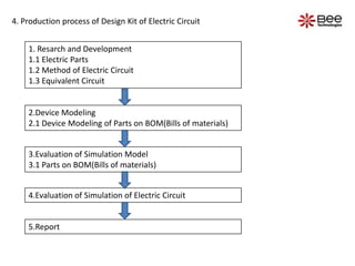 Production process | PPTX