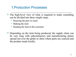 Production process | PPT