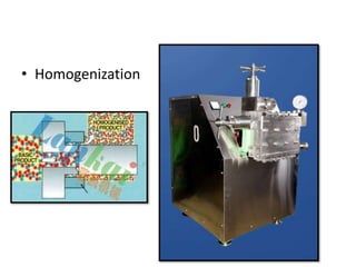 Production process | PPT
