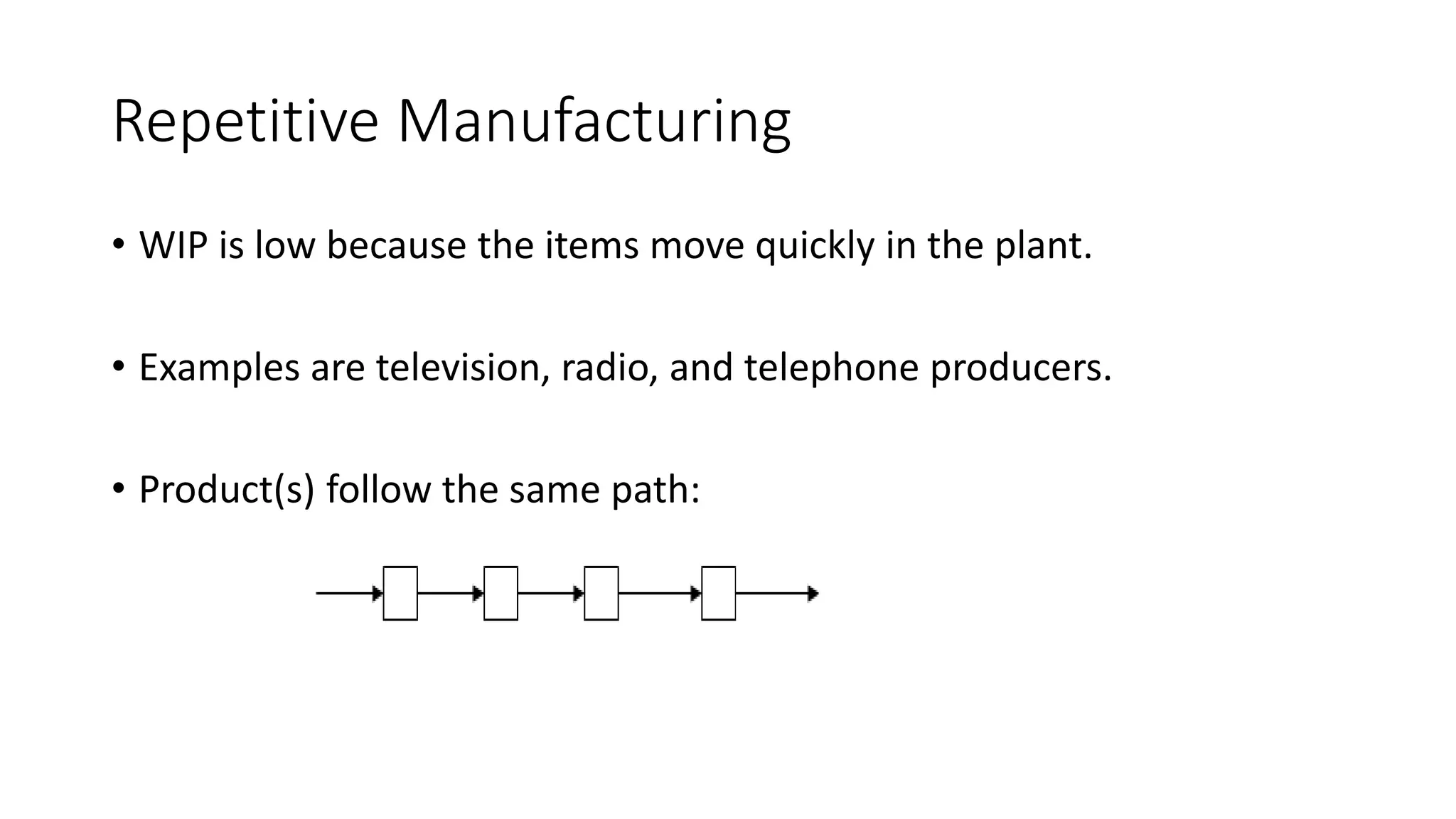 Production process | PPTX
