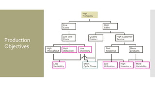 Production process | PPT