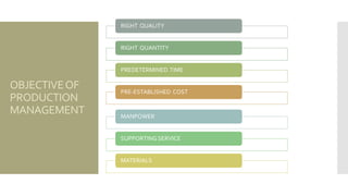 Production process | PPT