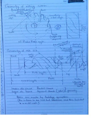 Production Process 2 Mechanical Engineering Handwritten classes Notes ...