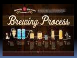Production process of beer | PPT