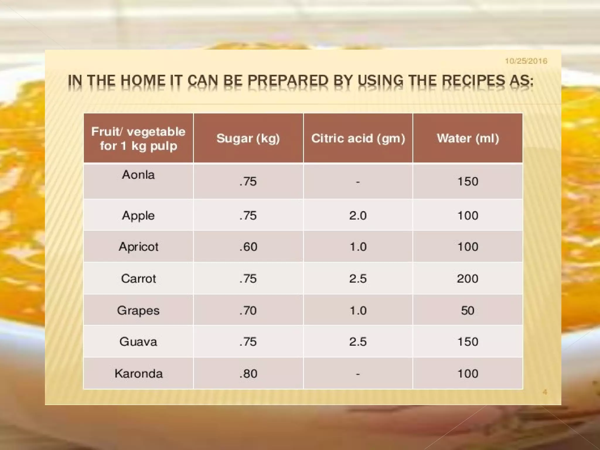 Production process of jam 1 | PPT