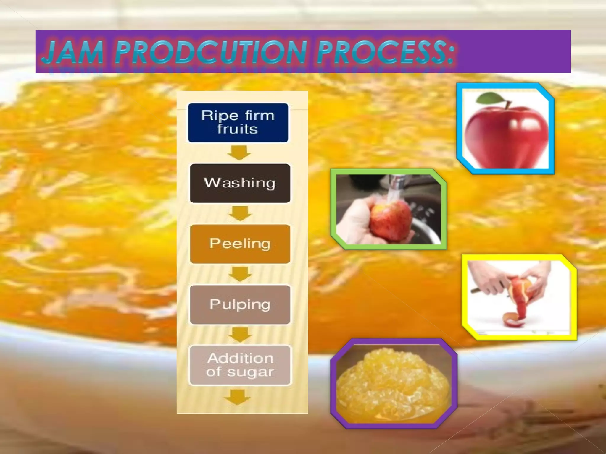 Production process of jam 1 | PPT