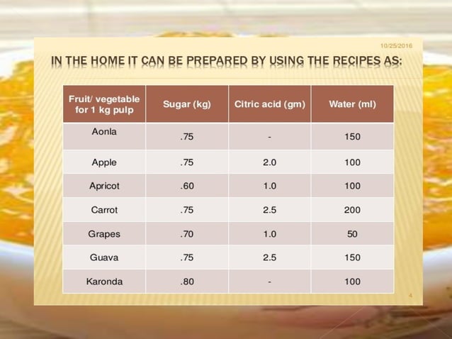 Production process of jam 1 | PPT