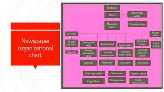 PRODUCTION PROCESS OF PRINT MEDIA .pptx