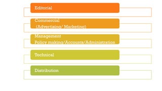 PRODUCTION PROCESS OF PRINT MEDIA .pptx