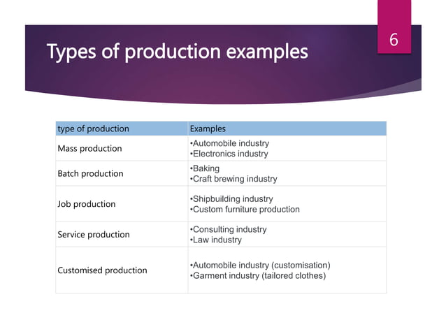 Production Process ppt E content.pptx