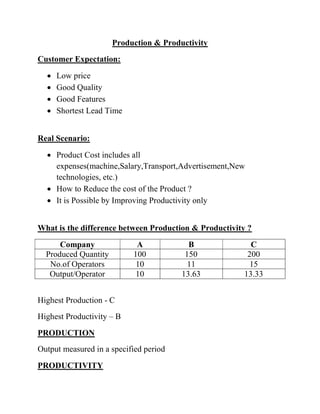 Production & productivity | PDF