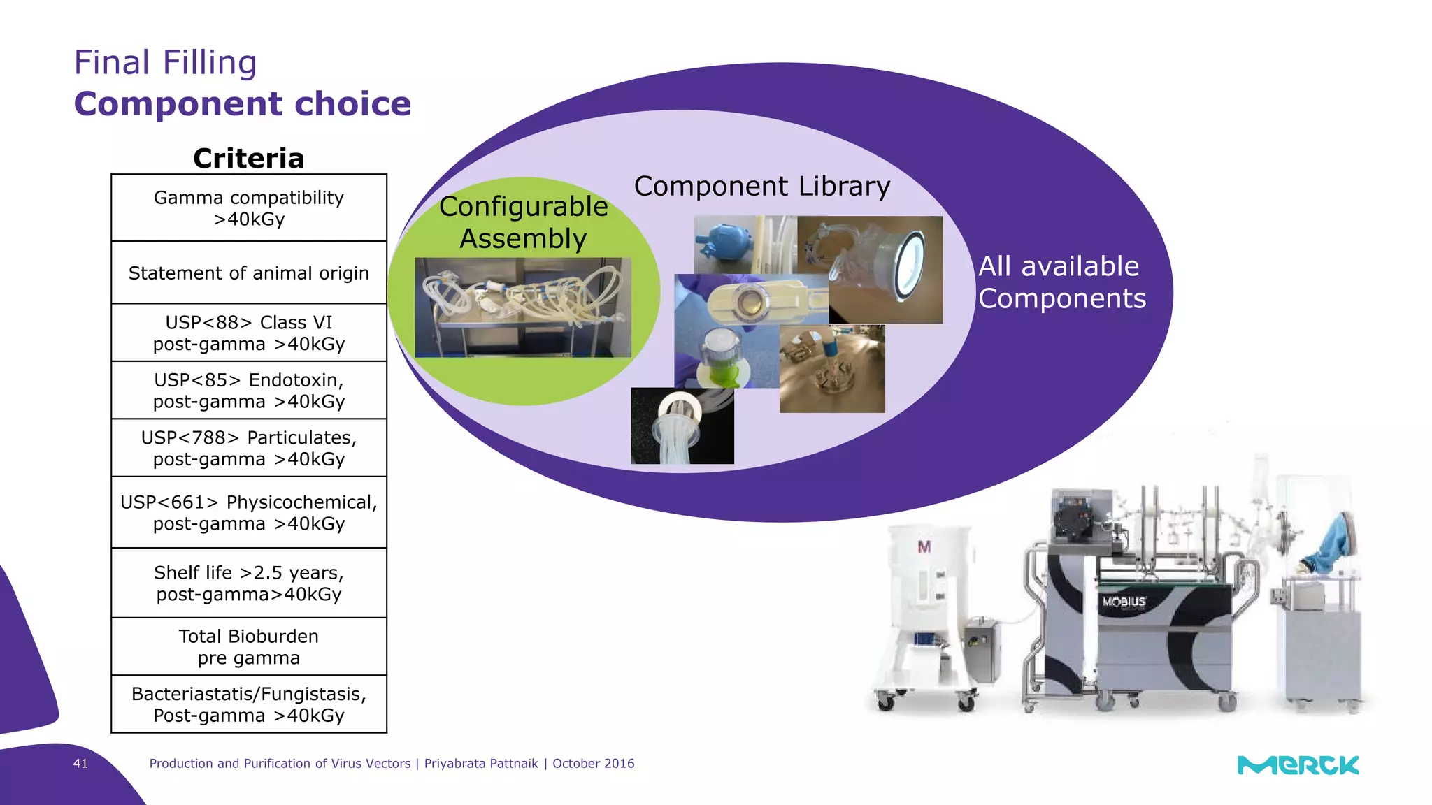 Production and purification of Viral vectors for gene and cell therapy ...