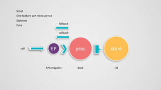 Production ready microservices (by Viktor Bushmin) | PPTX