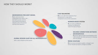 Production ready microservices (by Viktor Bushmin) | PPTX