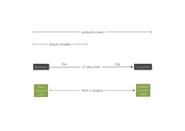 Production-ready Software | PDF | Web Development | Internet