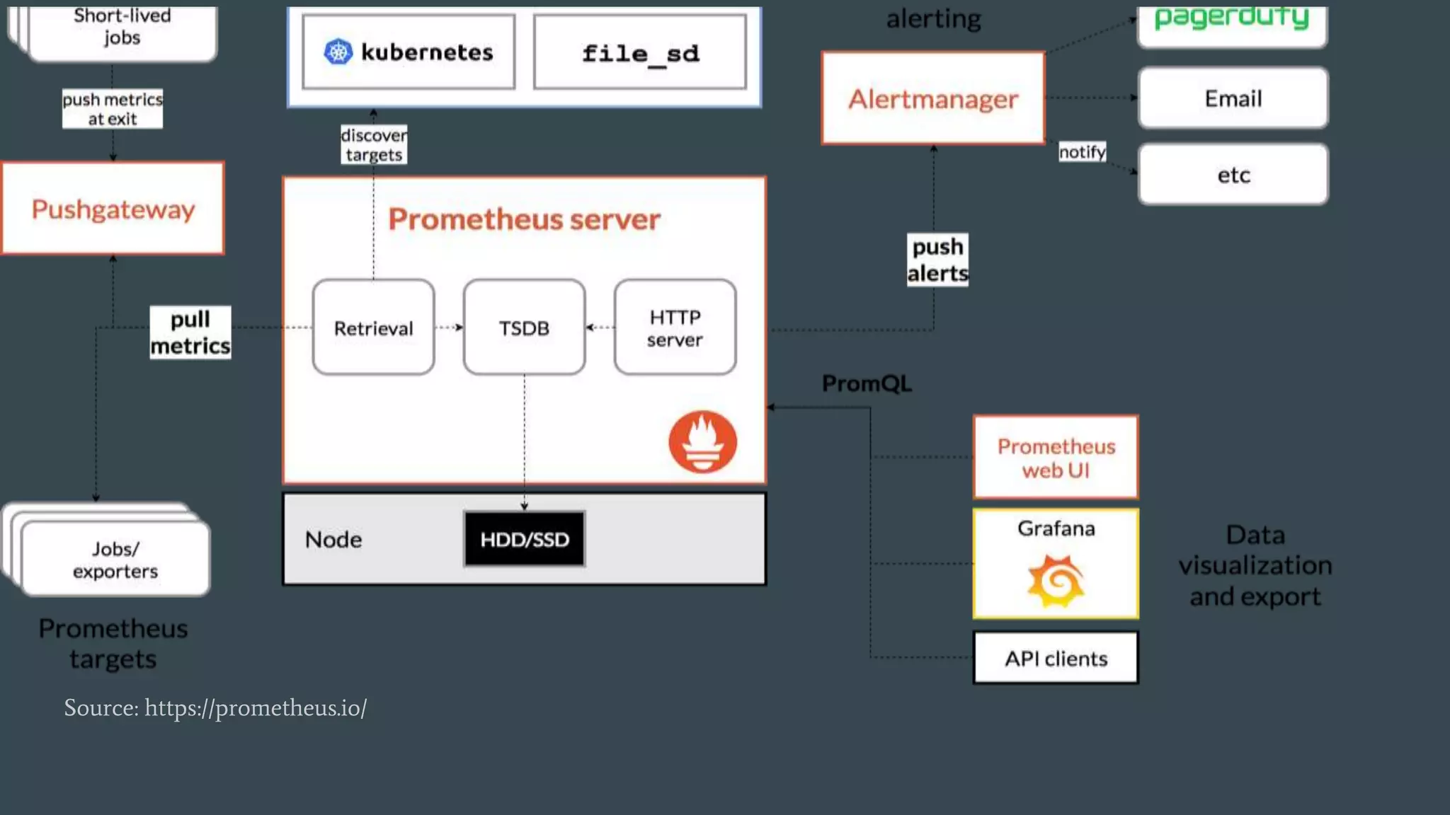 Production ready tooling for microservices on kubernetes | PPT