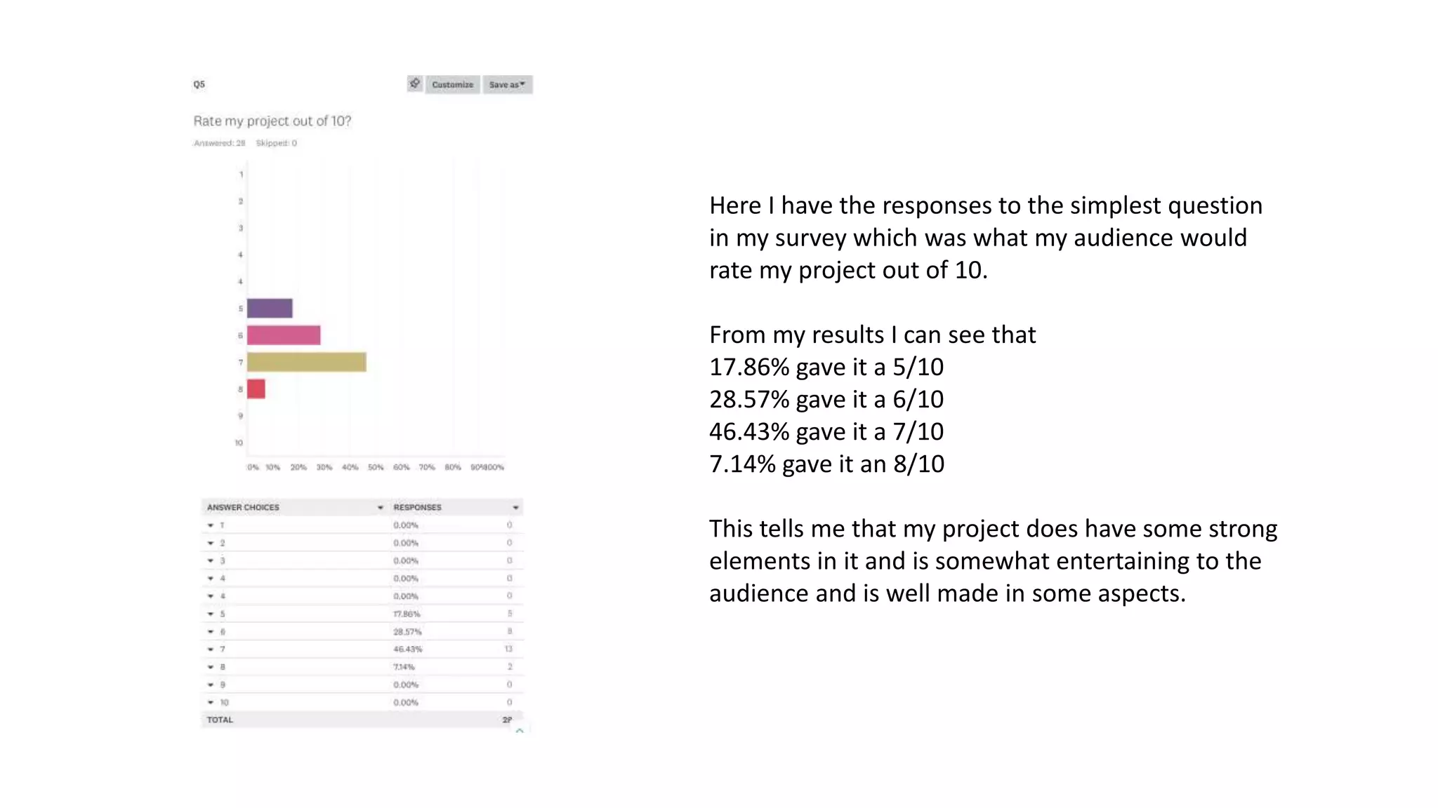 Production reflection | PPT