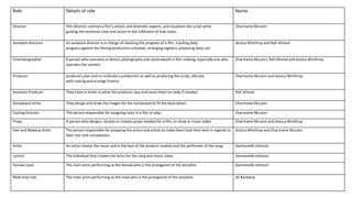 Production roles | PPT