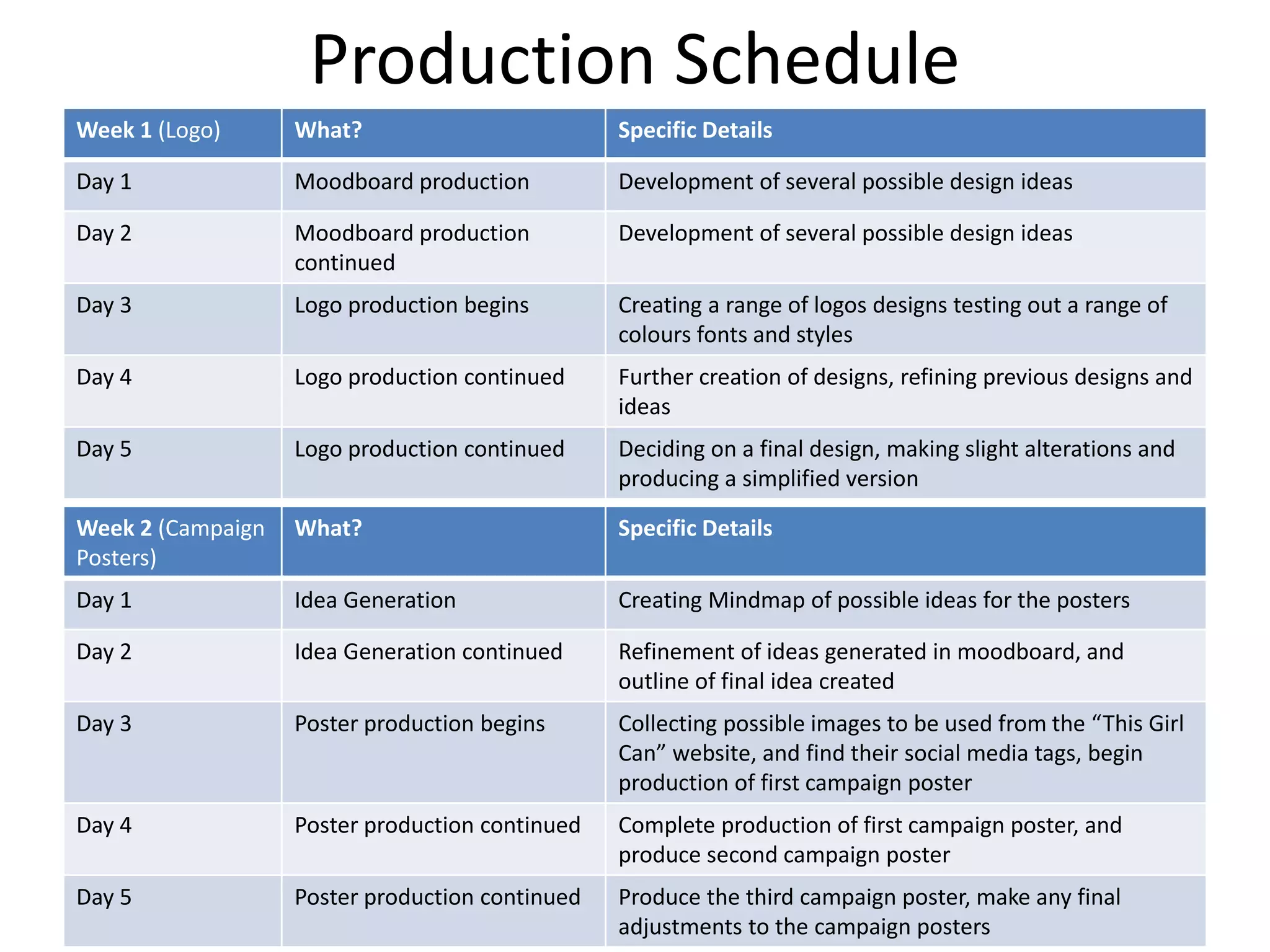Production scedule and resource list | PPT