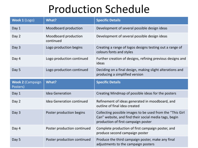 Production scedule and resource list | PPT