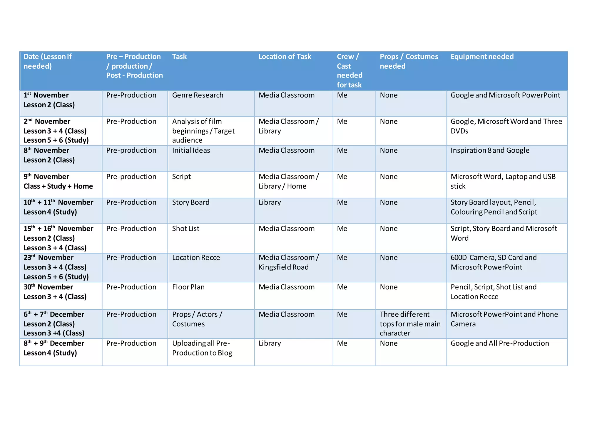 Production schedule | PPT