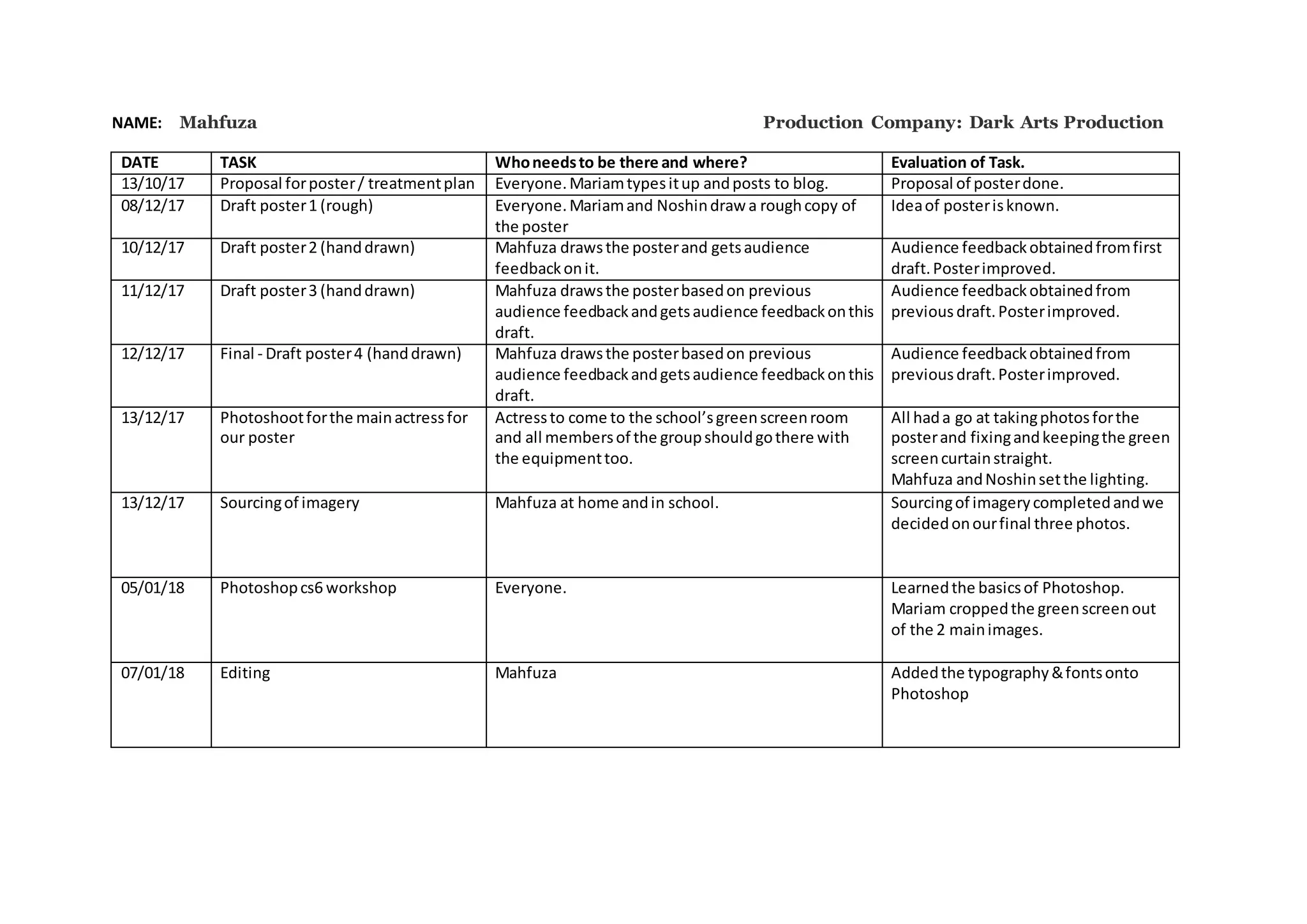 Production log for poster | PPT