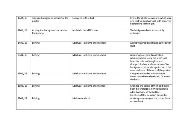 Production log for poster