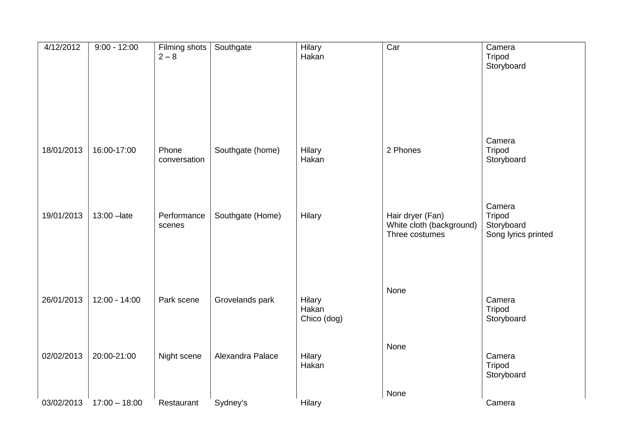 Production schedule (initial) | PPT