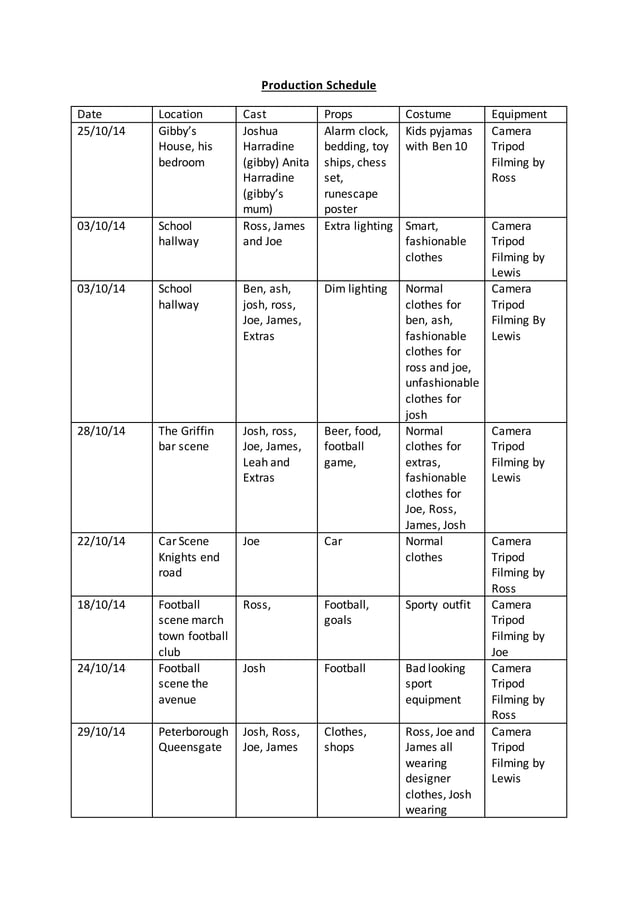 Production schedule | PDF