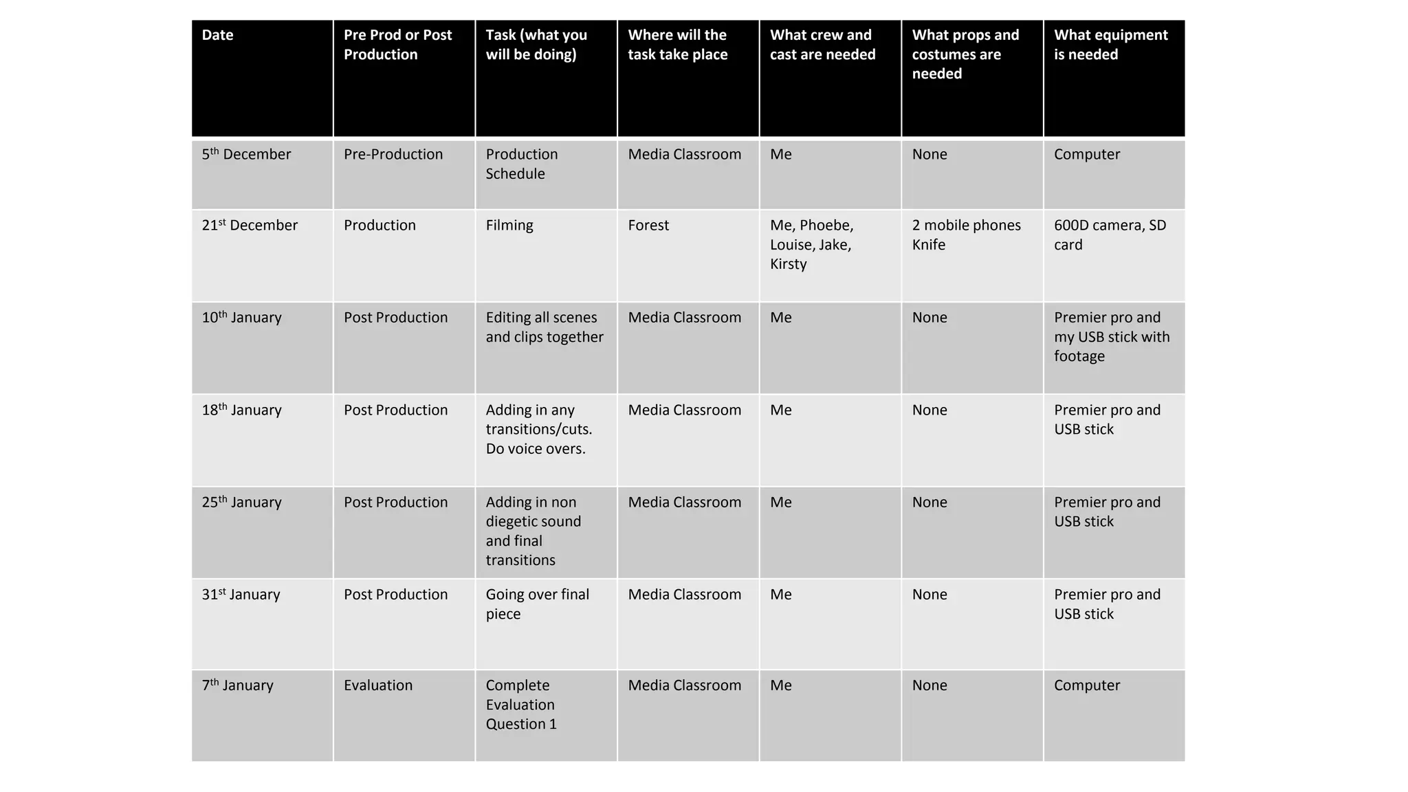Production schedule | PPT