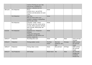 Production schedule | PPT