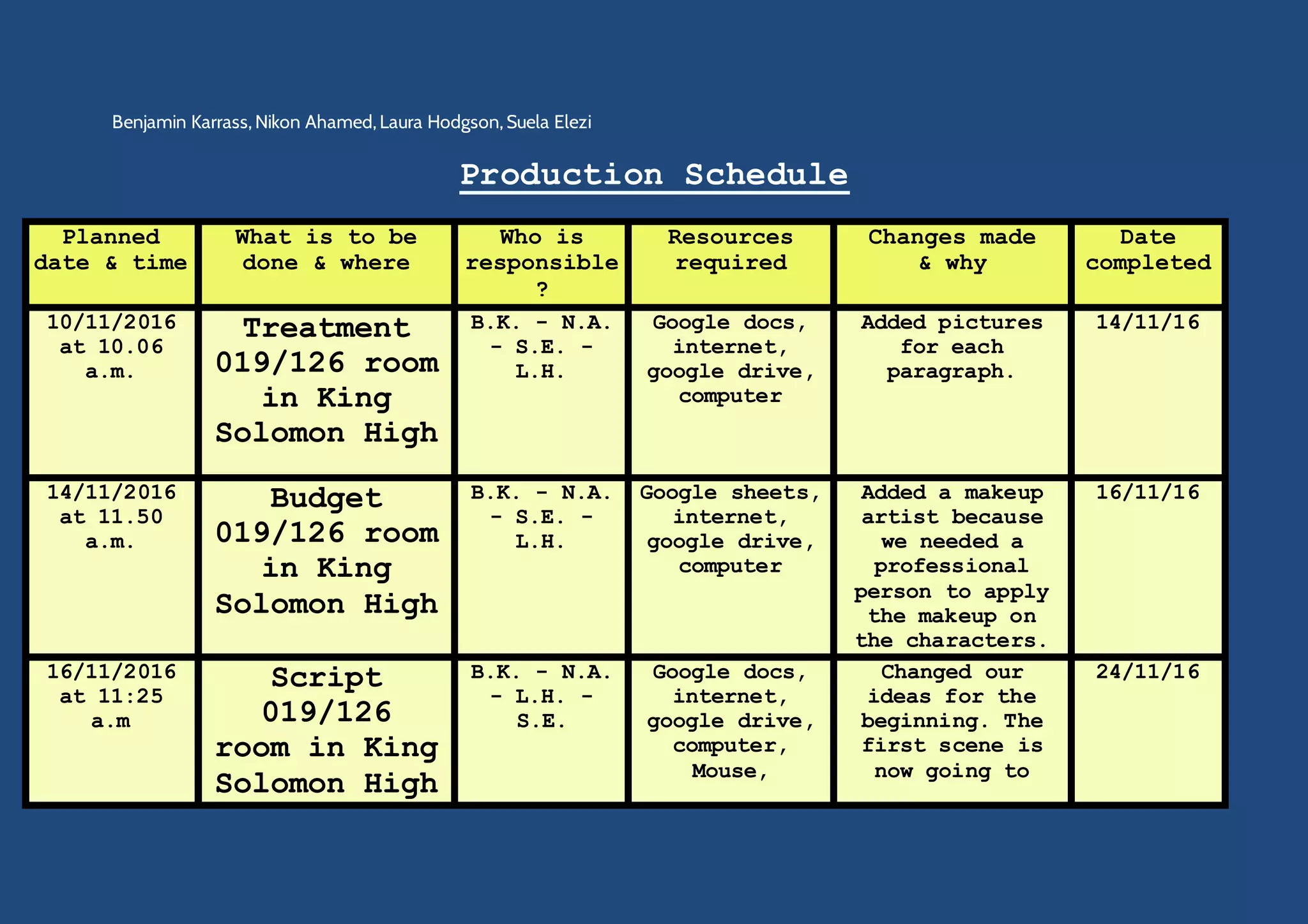 Production schedule | PPT