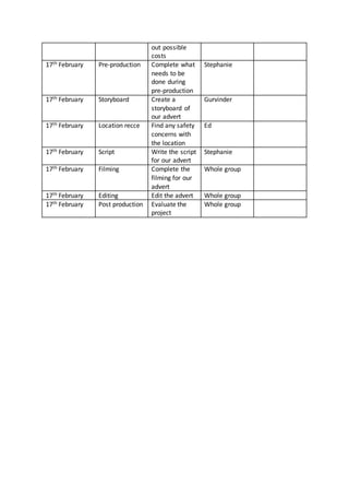 Production schedule | PDF