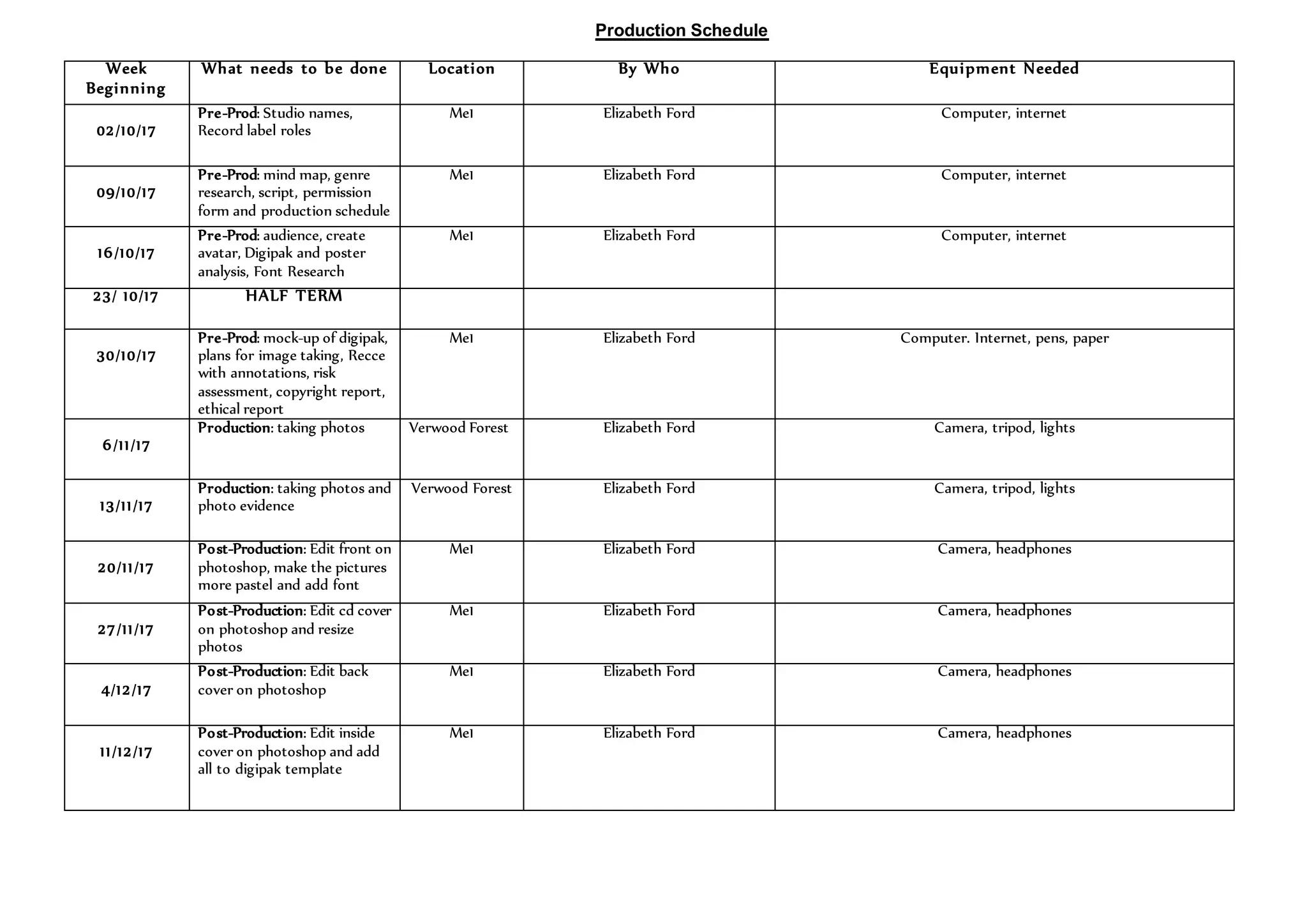 Production schedule | PPT