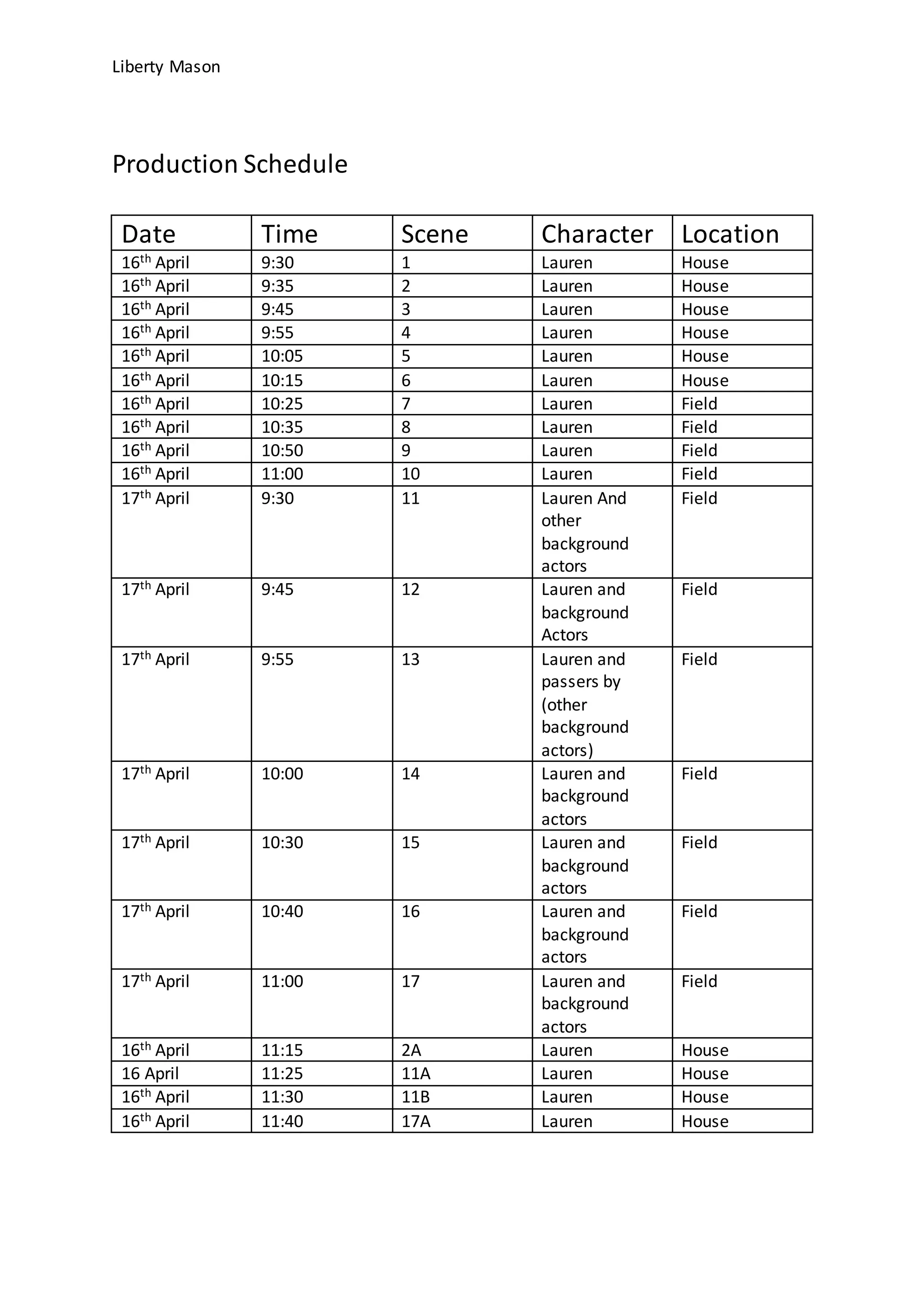Production schedule | PDF