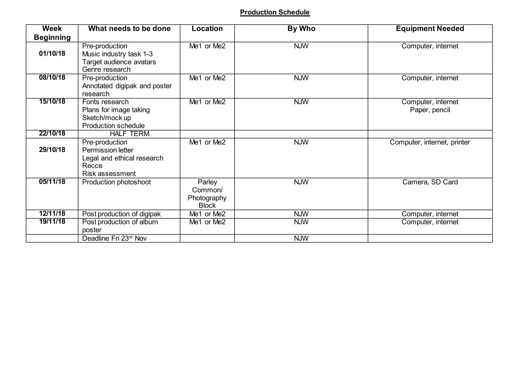 Production schedule | PPT