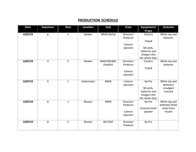 Production schedule | PPT