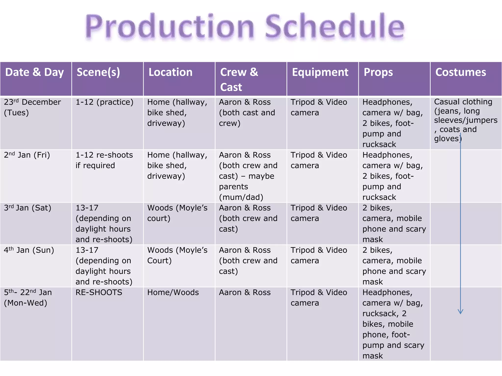 Production schedule | PPT