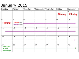 Production schedule | PPT
