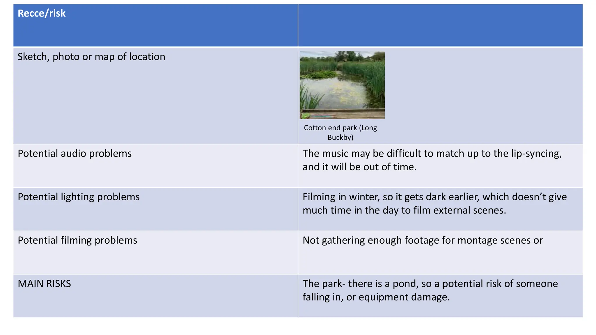 production schedule and recce assess.pptx