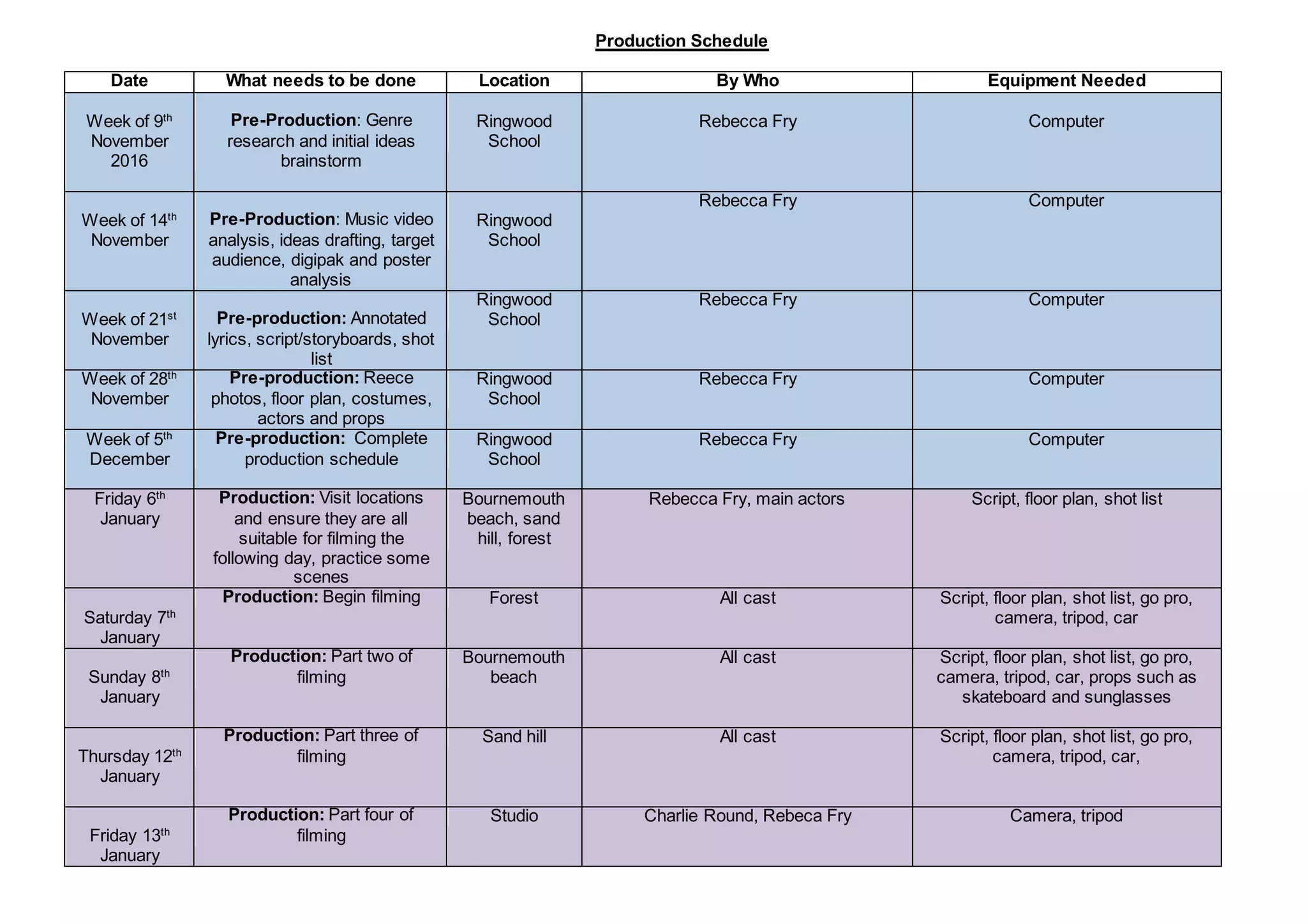 Production schedule | PPT
