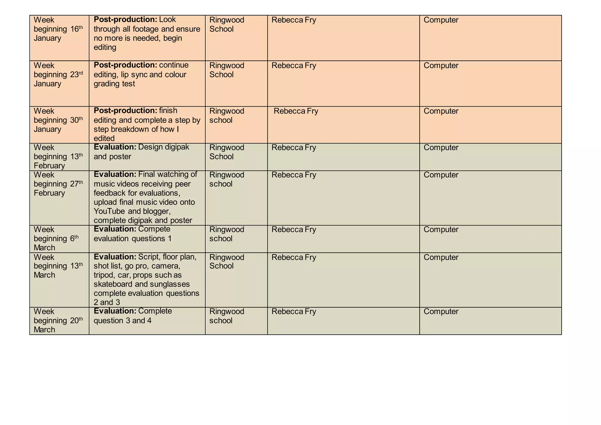 Production schedule | PPT