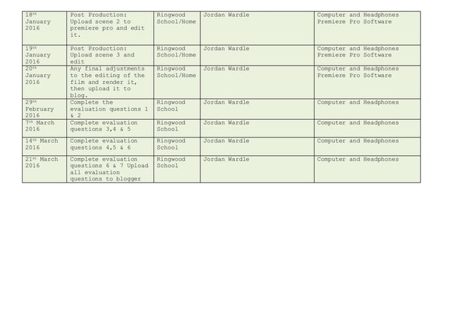 Production schedule proforma | PPT
