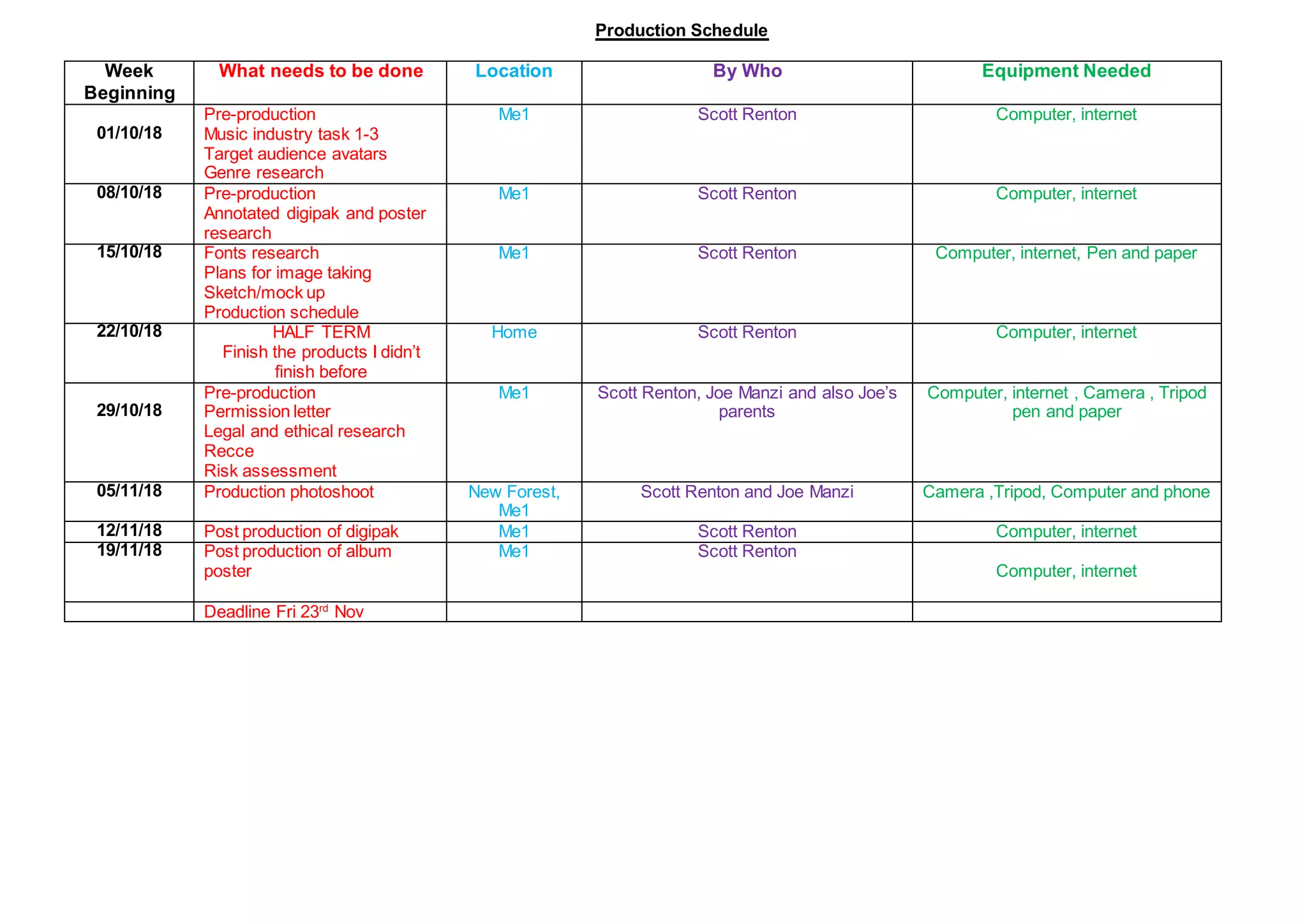 Production schedule proforma | DOCX