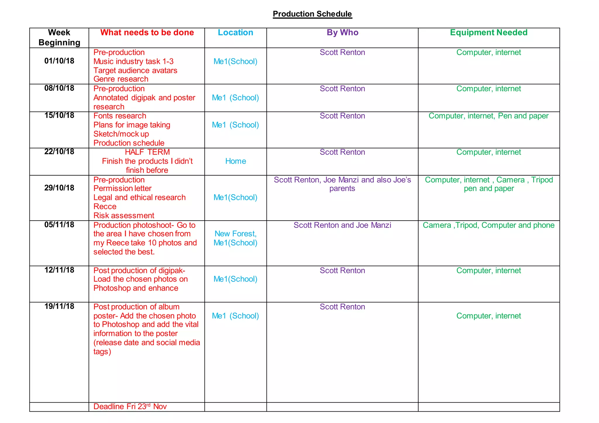 Production schedule proforma | PPT
