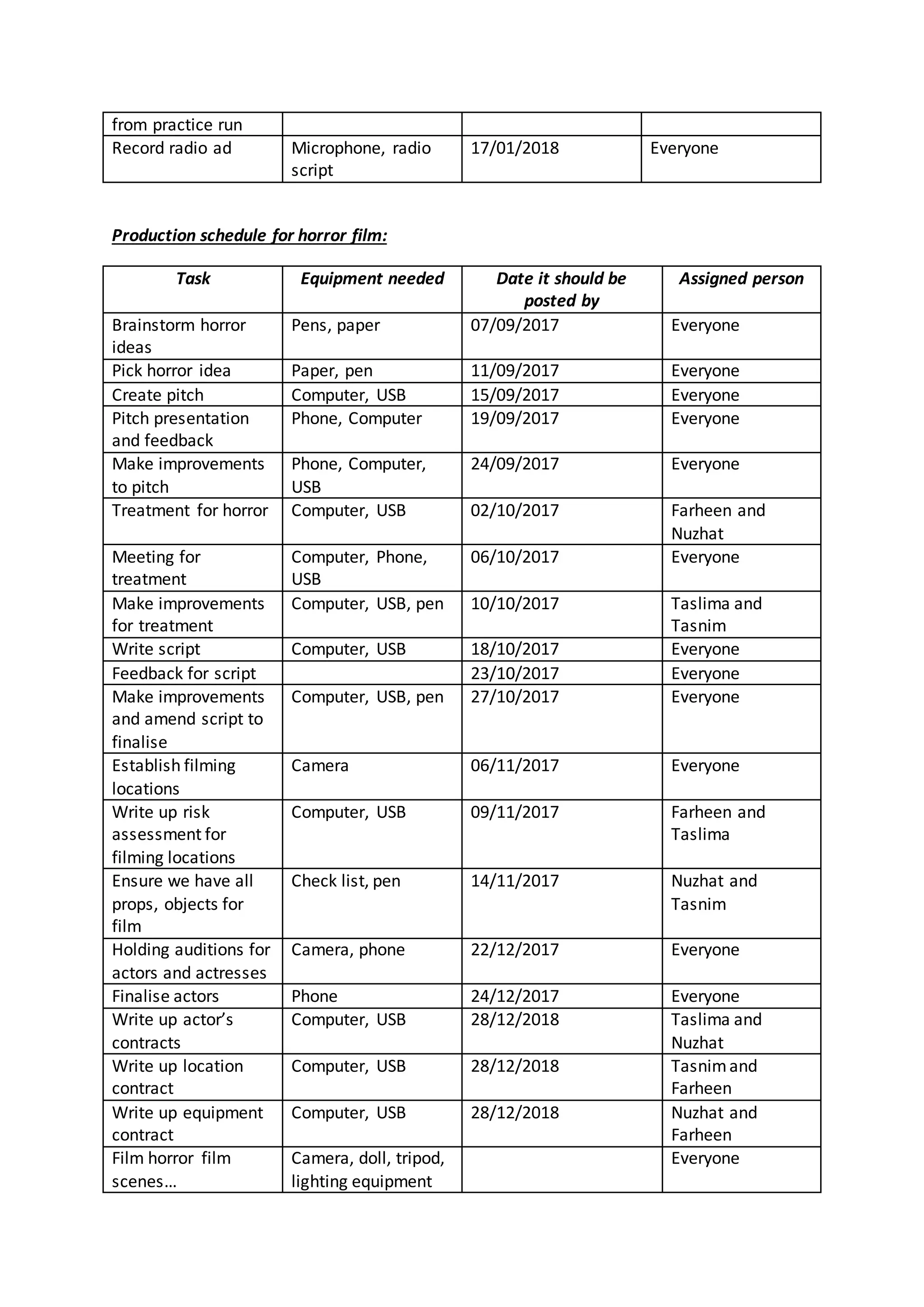Production schedules | PDF