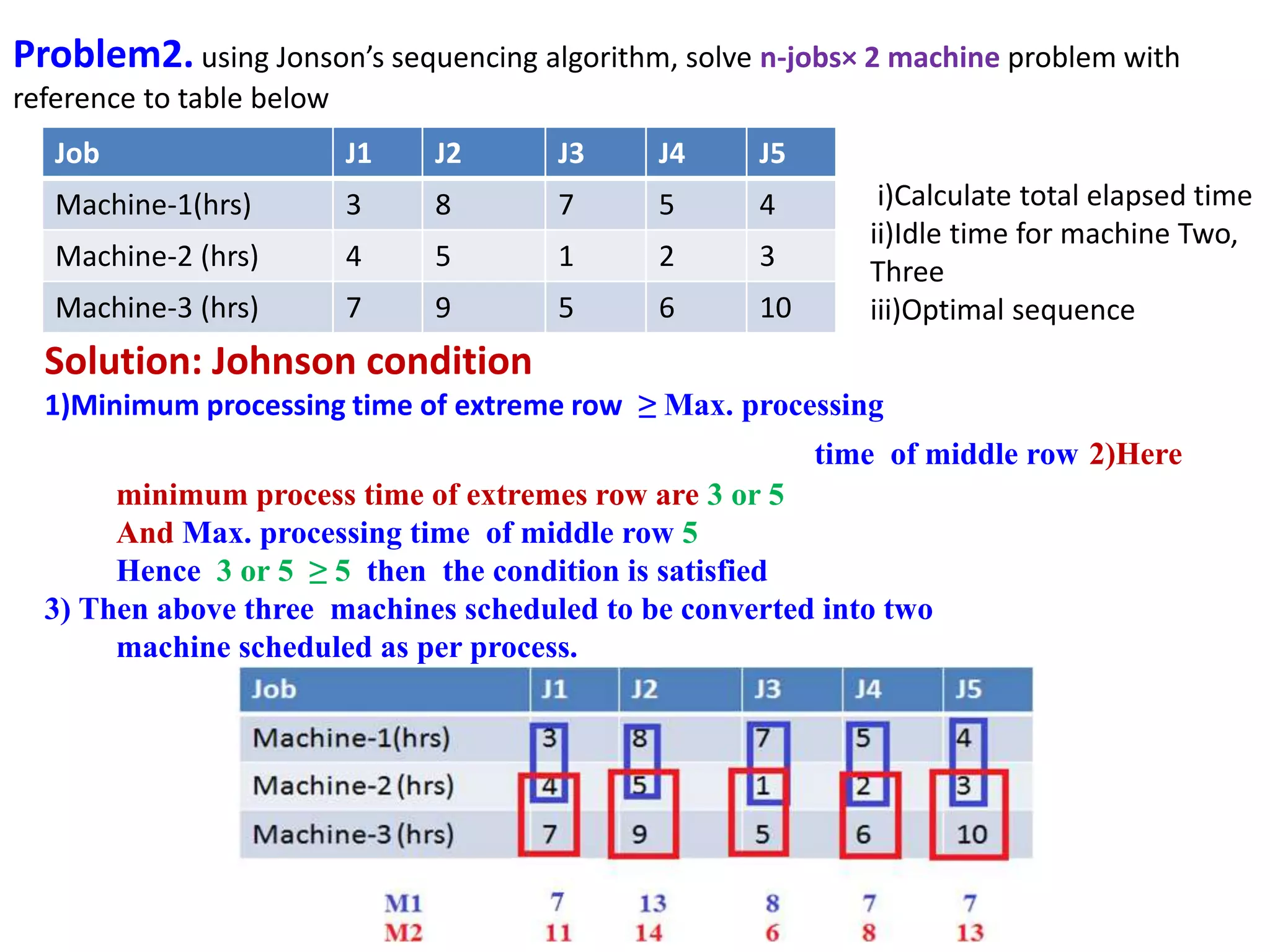 Jonson"s Rule Production scheduling | PPTX