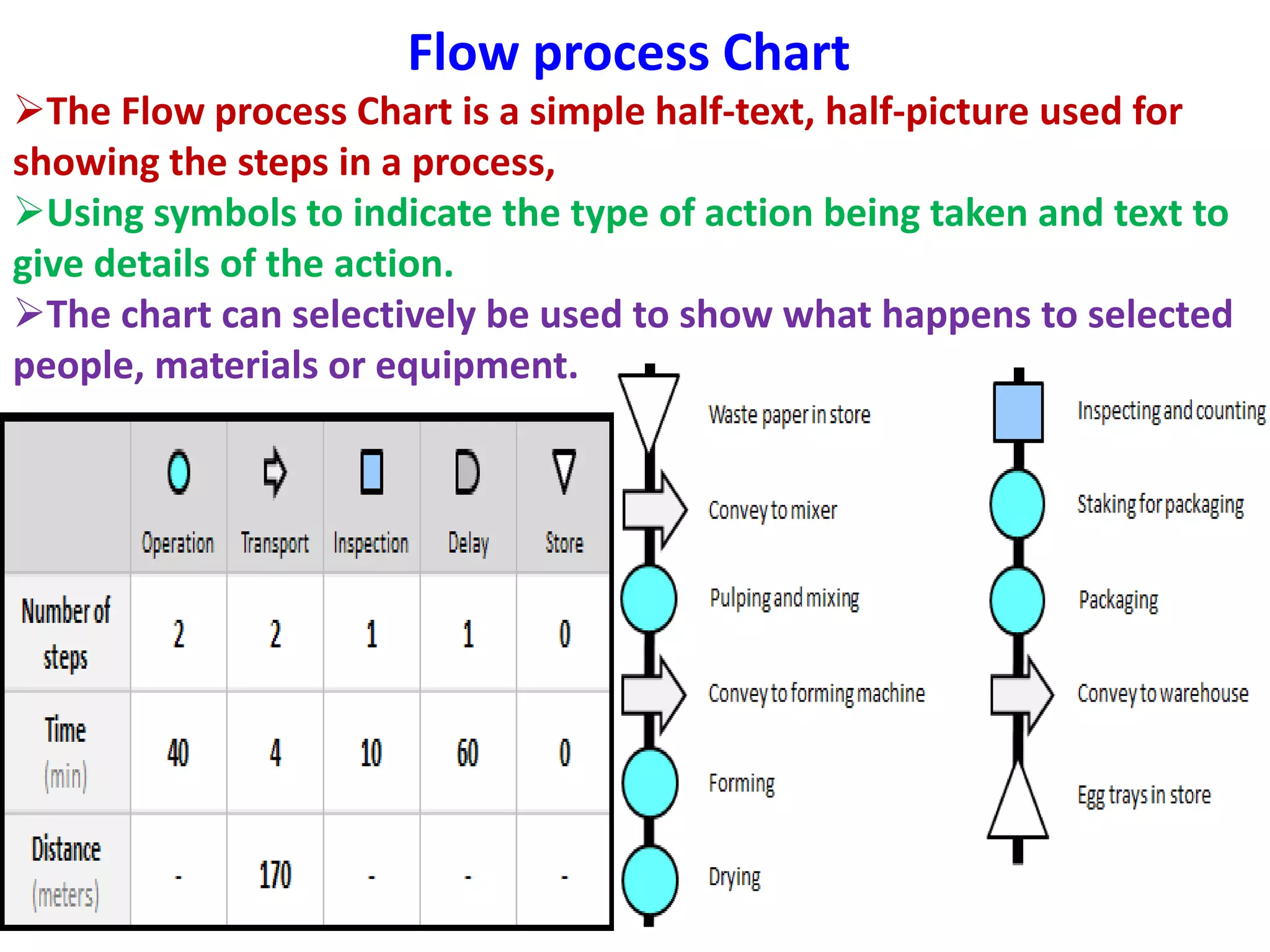 Jonson"s Rule Production scheduling | PPTX