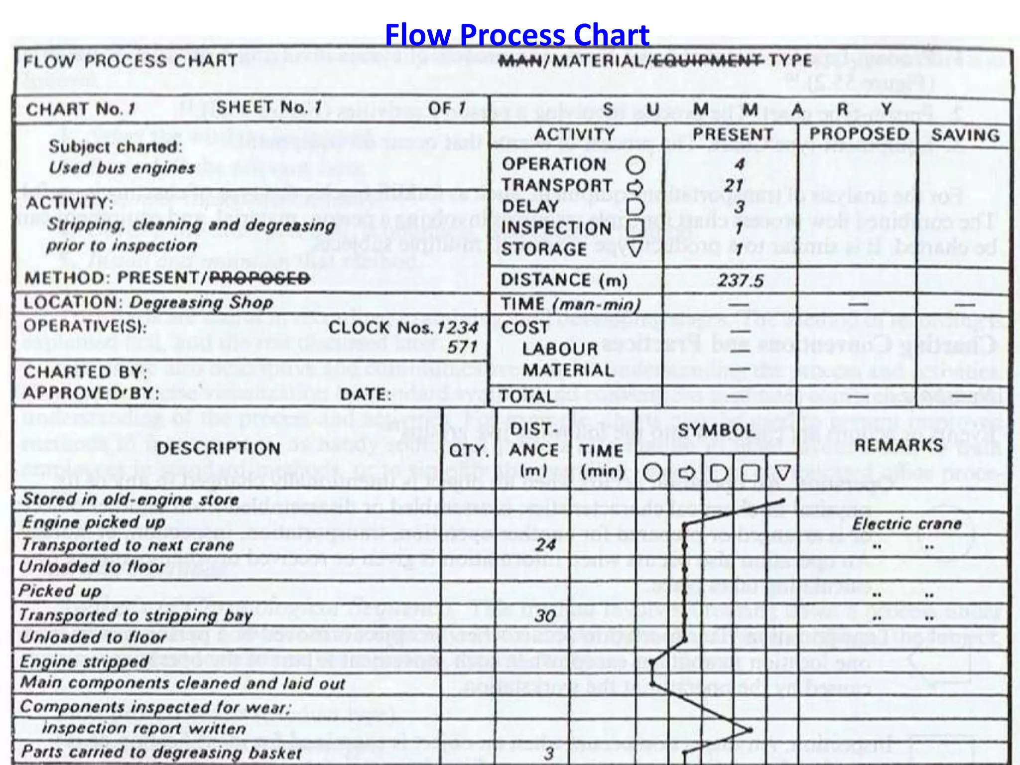 Jonson"s Rule Production scheduling | PPTX