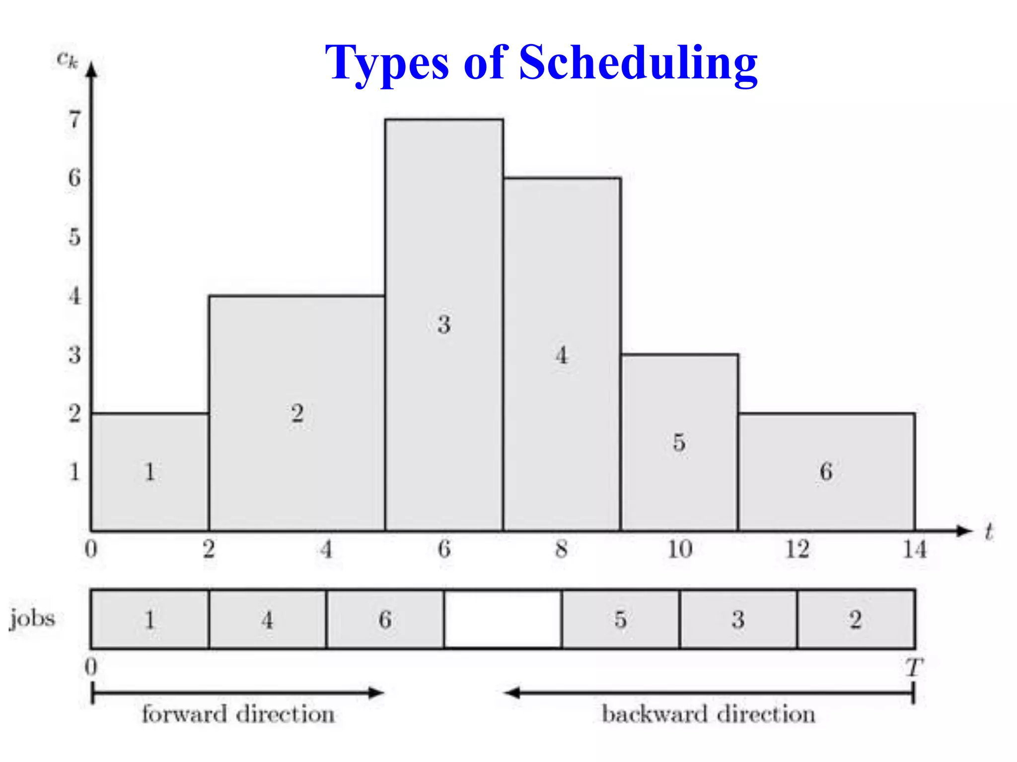 Jonson"s Rule Production scheduling | PPTX